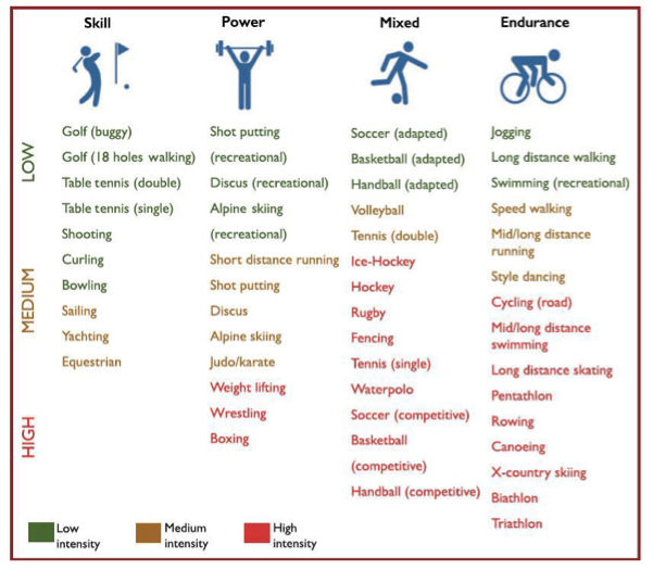 Spécificité de l'ECG du sportif — Uness Cardiologie