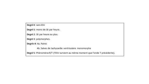 Extrasystole ventriculaire (ESV) — Uness Cardiologie
